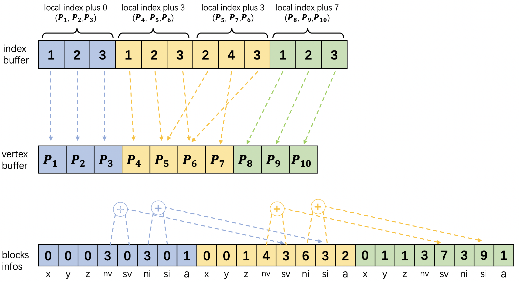 EasyAR 稠密空间地图 — EasyAR Sense 4.6.1.10366-981ec3f3e 文档